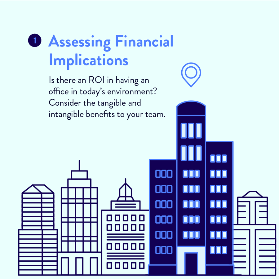 The 2023 Real Estate Decision Guide: Insights for C-Suite